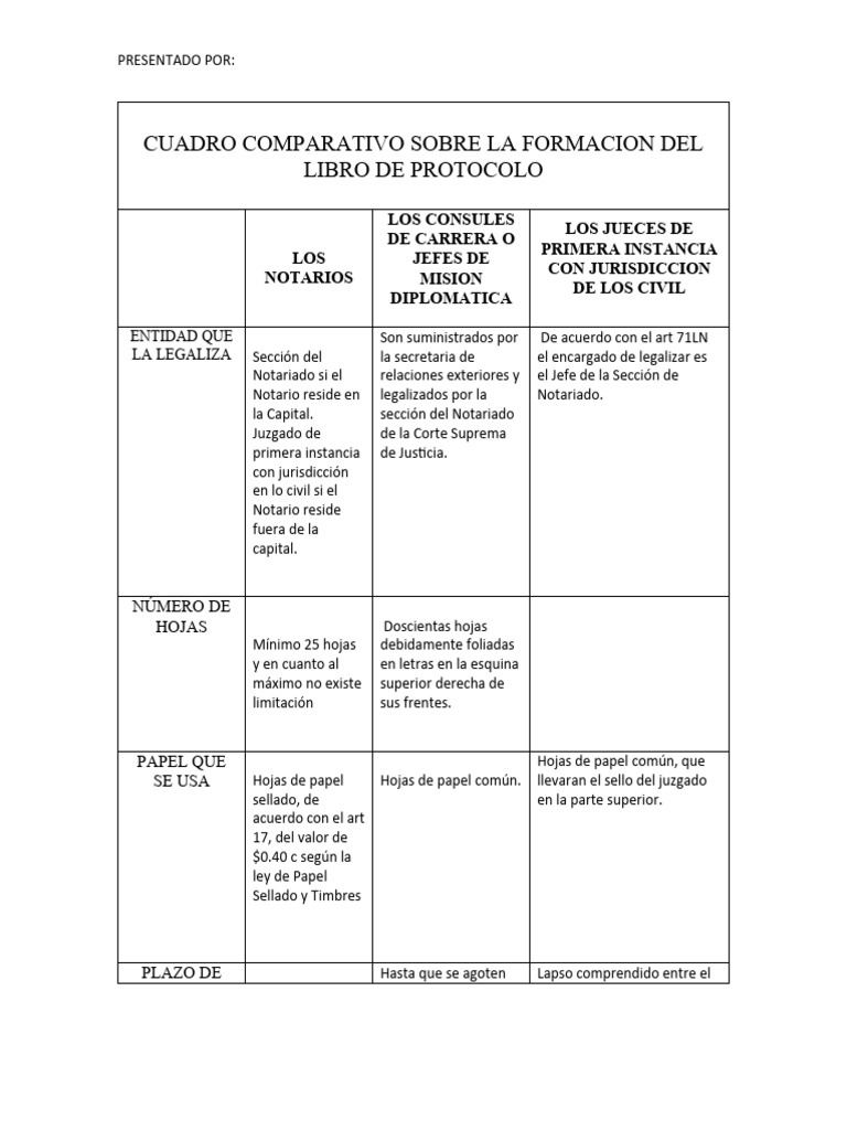 Tarea Cuadro Comparativo Sobre La Formacion Del Libro de Protocolo | PDF | Justicia | Crimen y ...