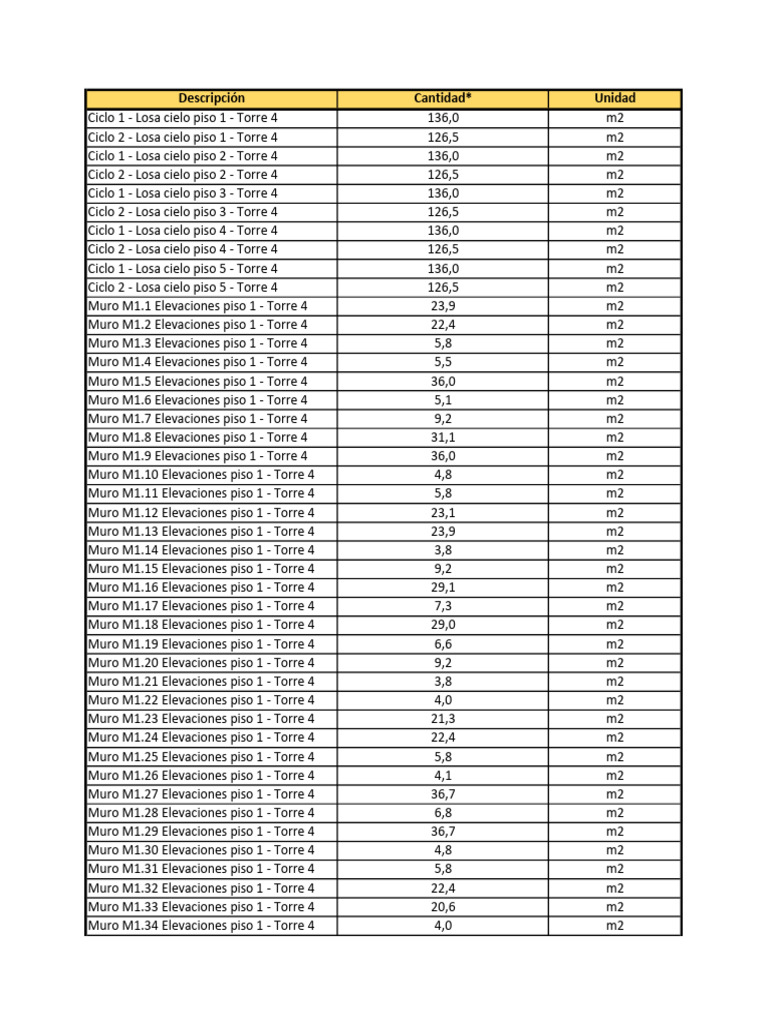 Anexo T4 - NT1 | PDF