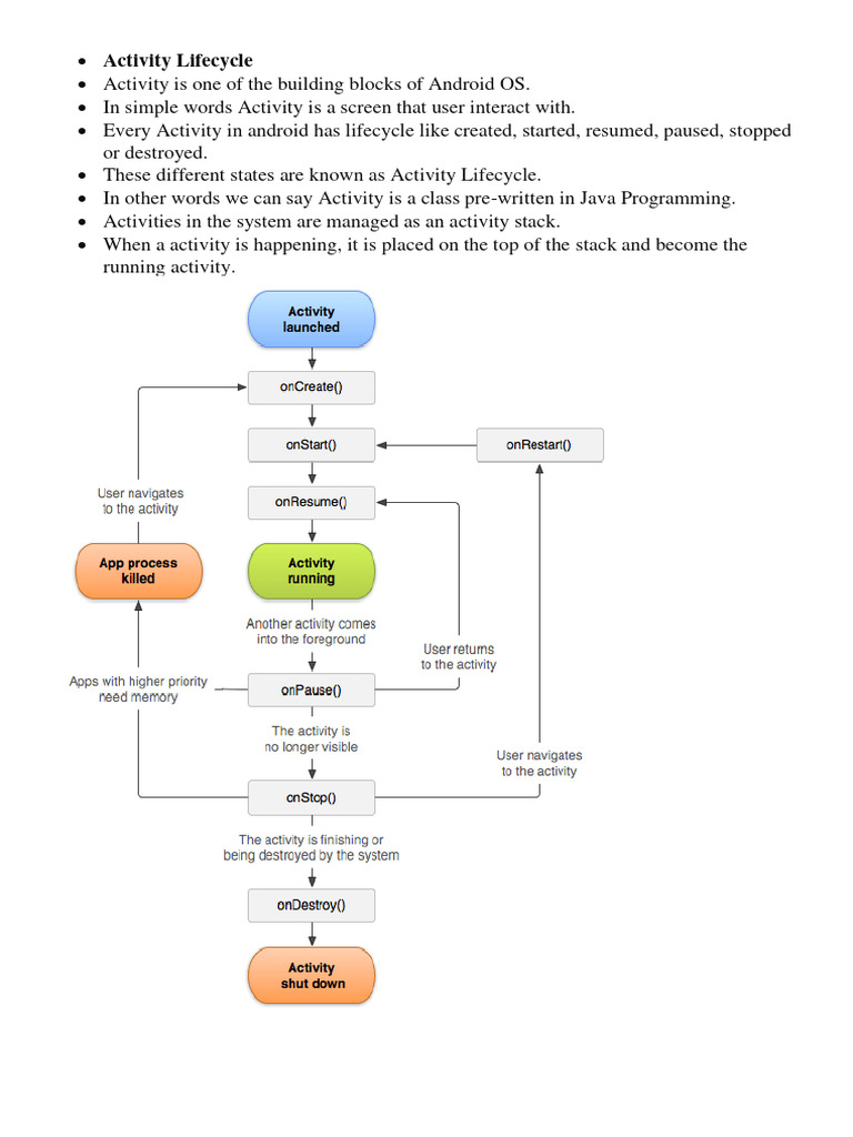 Activity Lifecycle | PDF