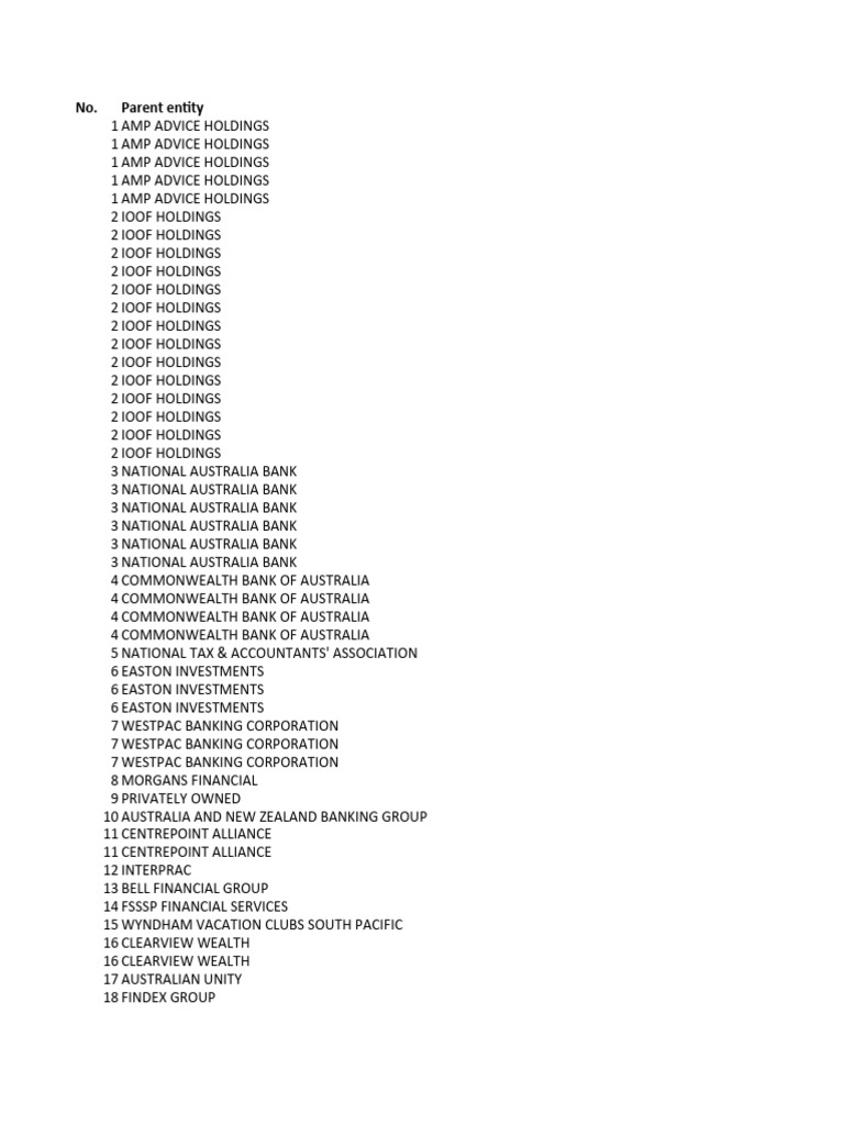 2019 Licencee List | PDF | Financial Adviser | Wealth Management