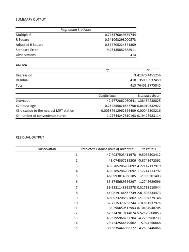 House Price Regression Analysis | PDF | Errors And Residuals | Coefficient Of Determination