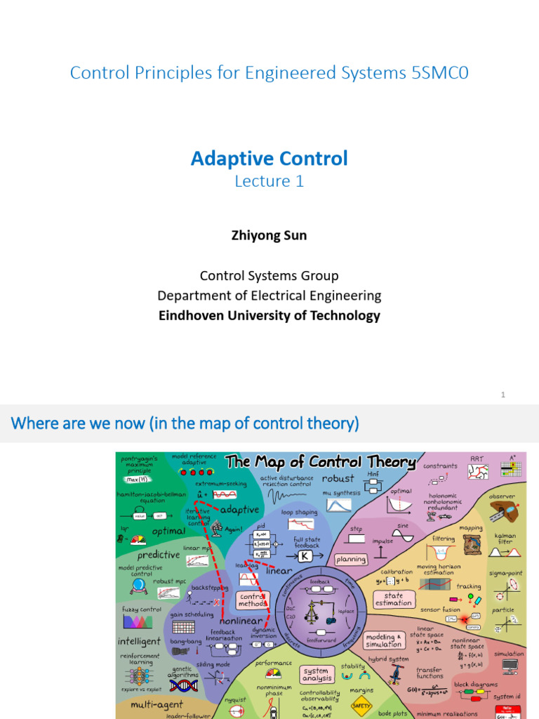 Adaptive Control Principles Overview | PDF | Mathematical Analysis | Algebra