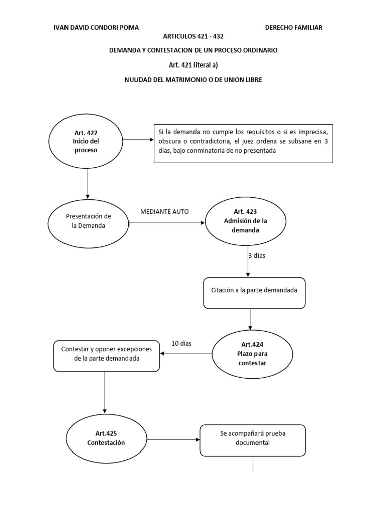 Flujograma_ivan david condori poma | PDF | Sentencia (ley) | Demanda ...