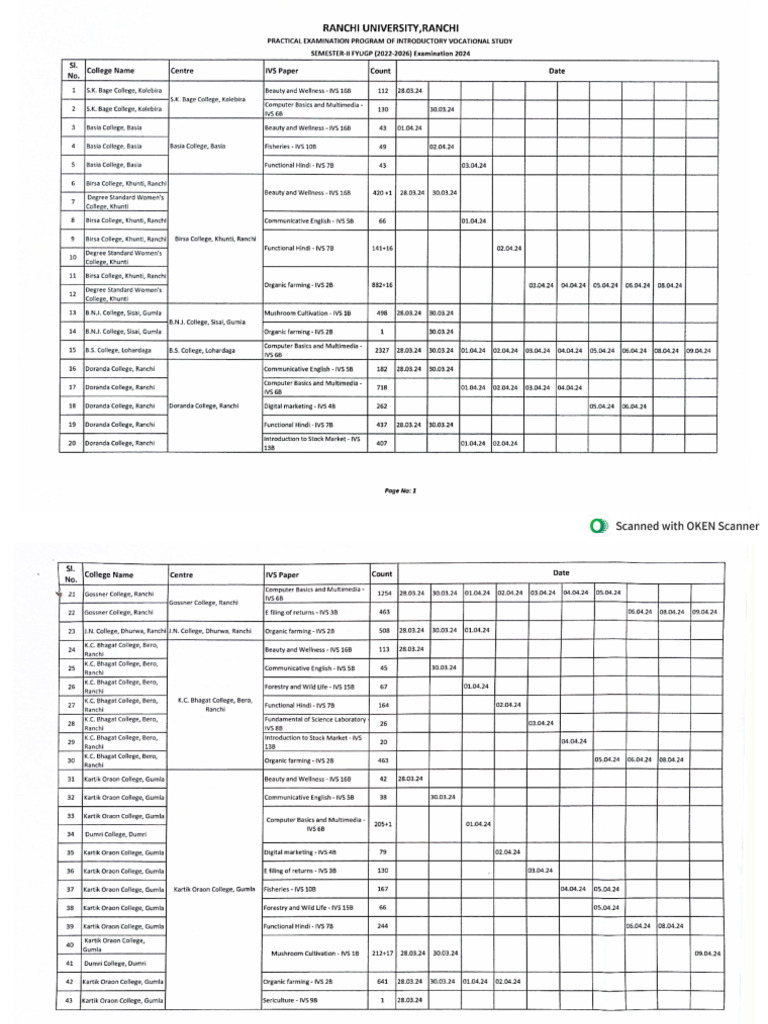 Practical Examination Programme of IVS Semester - II FYUGP (2022-2026) Examination 2024 | PDF