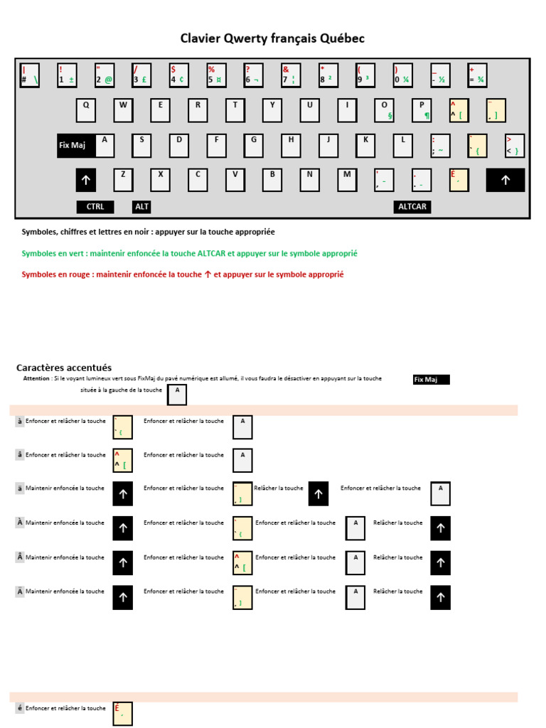 Utilisation du Clavier Qwerty Français | PDF