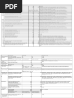 CWC CFS Tariff Structure Overview | PDF | Cargo | Containerization