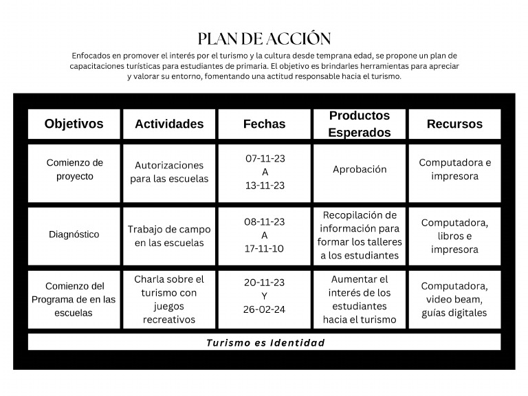Plan de Acción PCT - 20240309 - 234901 - 0000 | PDF
