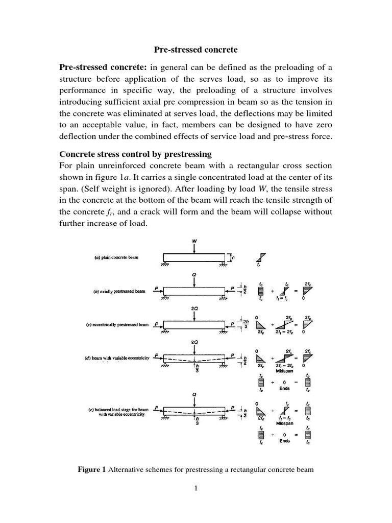 Pre-Stressed Concrete Design Principles | PDF | Prestressed Concrete ...