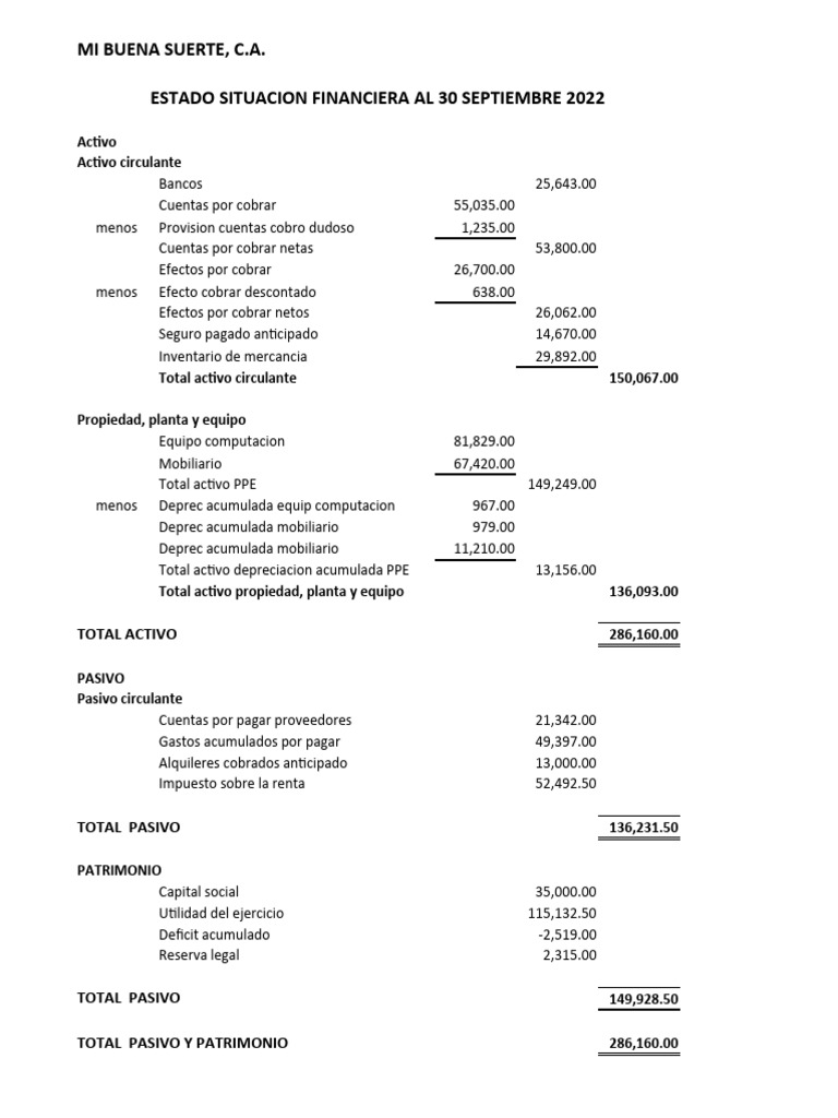 Ejemplos de Estados de Resultado y Estado de Situación Financiera | PDF ...