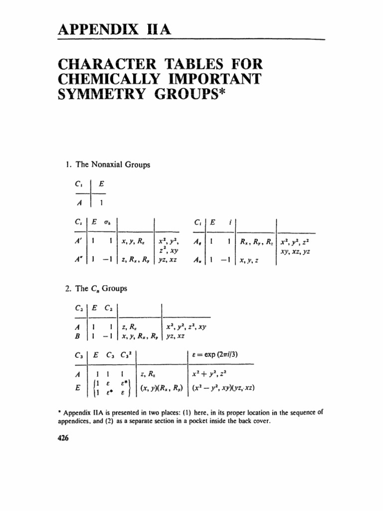 Character Tables | PDF