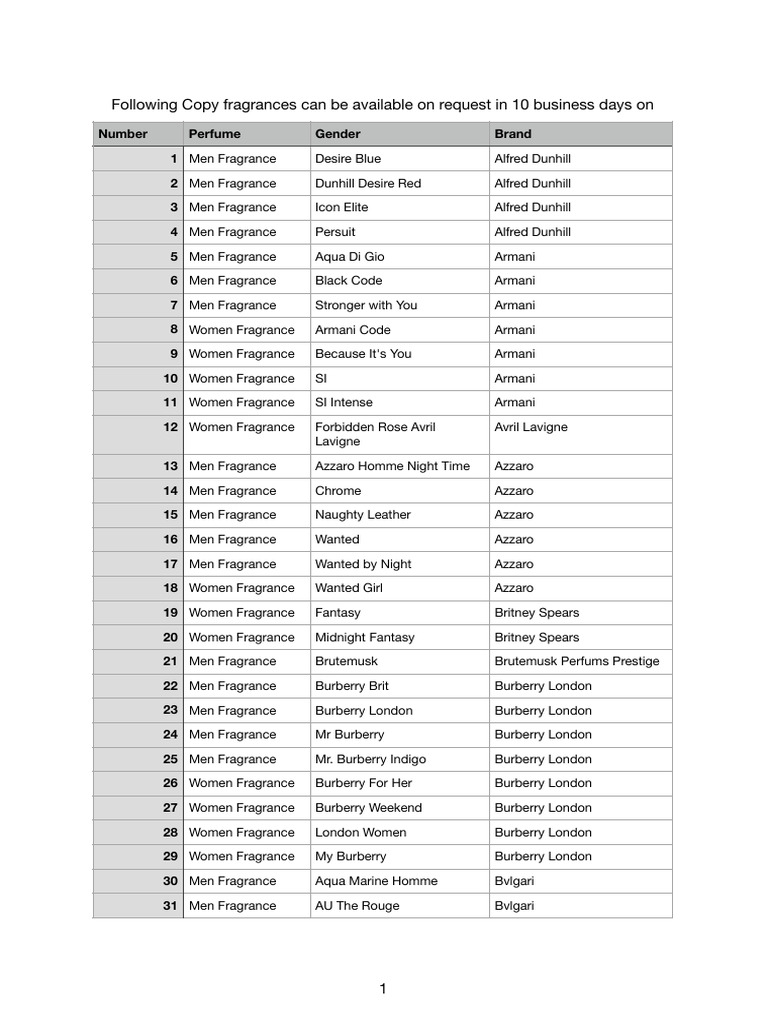 Comprehensive Fragrance List | PDF | Perfume | Perfumery