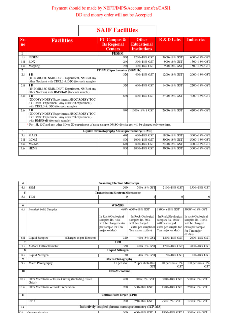 Saif Charges 2021 | PDF | Tandem Mass Spectrometry | Instrumental Analysis