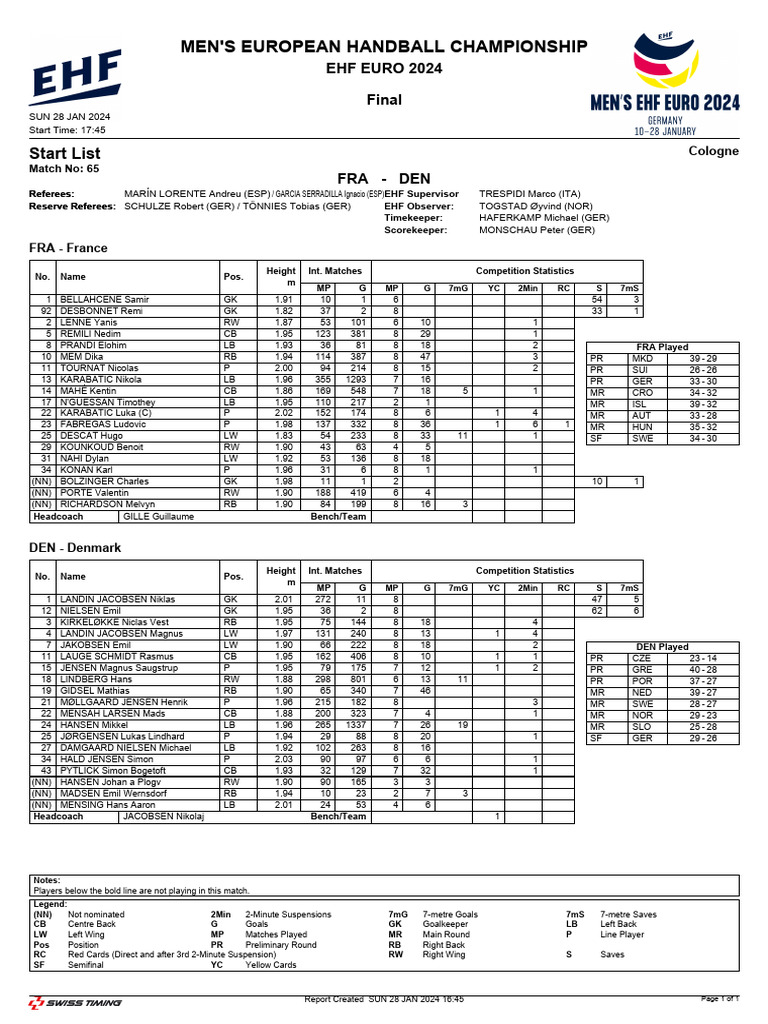 St Combined Statistic Report Pdf Athletic Sports Association Football