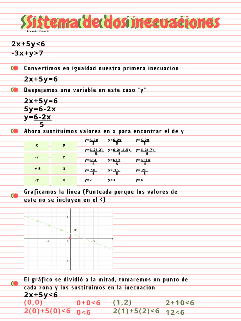 Sistema de Dos Inecuaciones - 20240318 - 184231 - 0000 | PDF