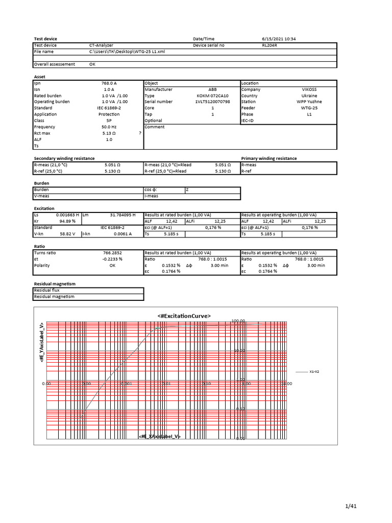 WTG-25 L1 | PDF | Transformer | Electromagnetism
