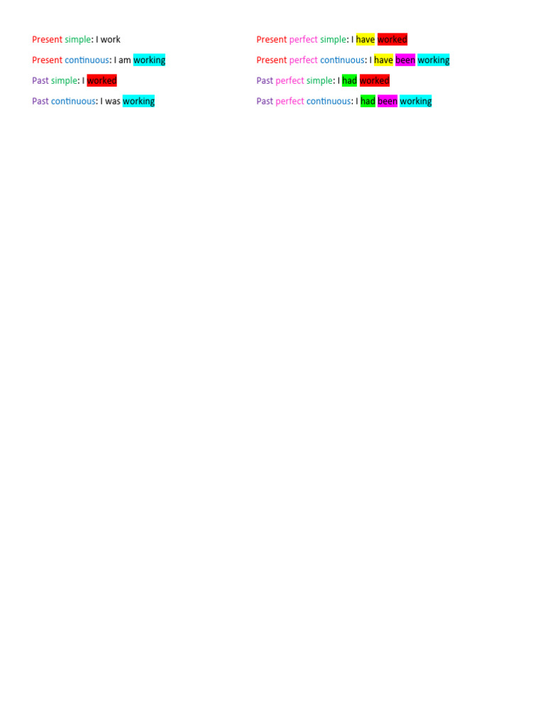 Present Simple | PDF