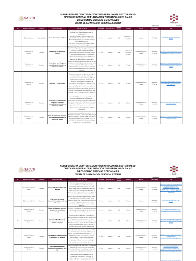 Cursos Online de Gestión y Liderazgo | PDF | Liderazgo | Planificación
