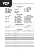APA Rated-Sheathing-Datasheet | PDF | Plywood | Building Engineering