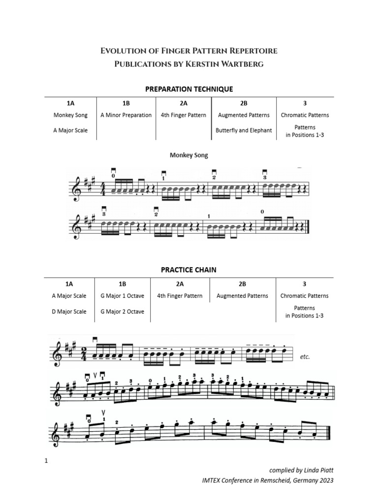 Finger Pattern Techniques for Musicians | PDF | Music Theory | Elements ...