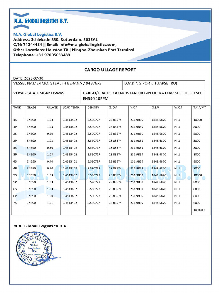 M - A - Global Logistics CARGO ULLAGE REPORT EN590 (STEALTH BERANA) | PDF