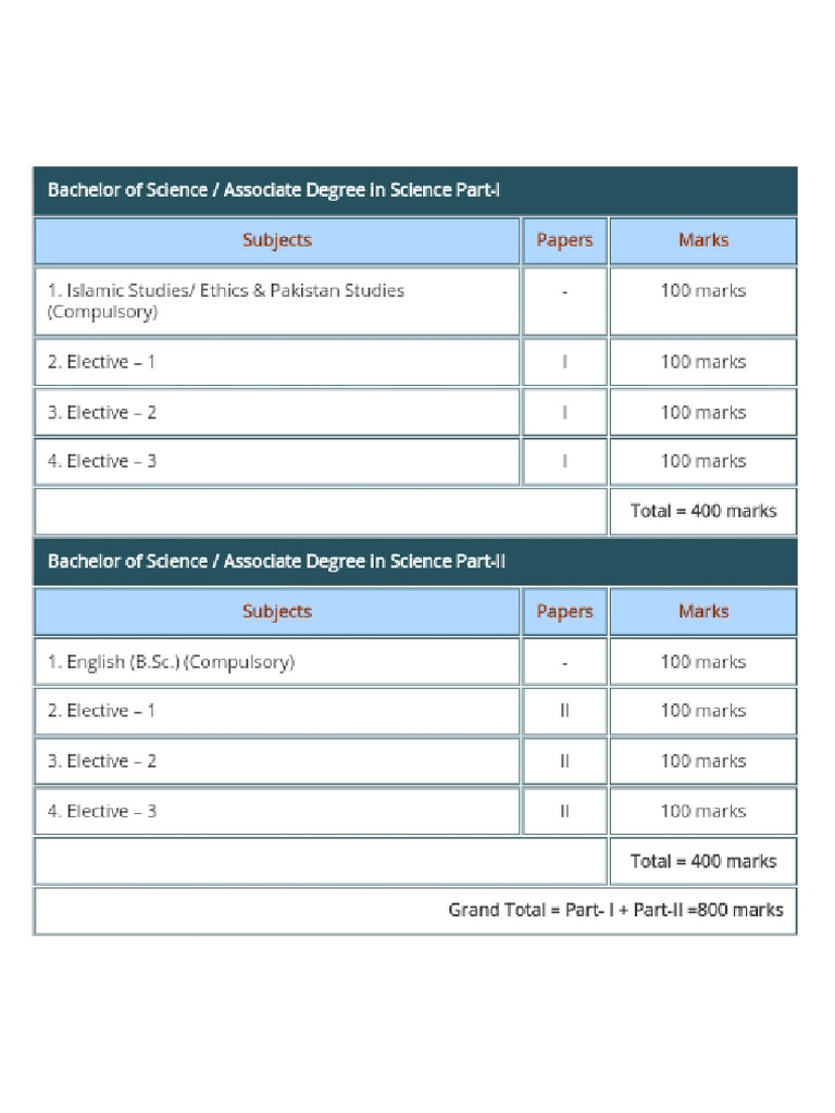 BSC Course | PDF