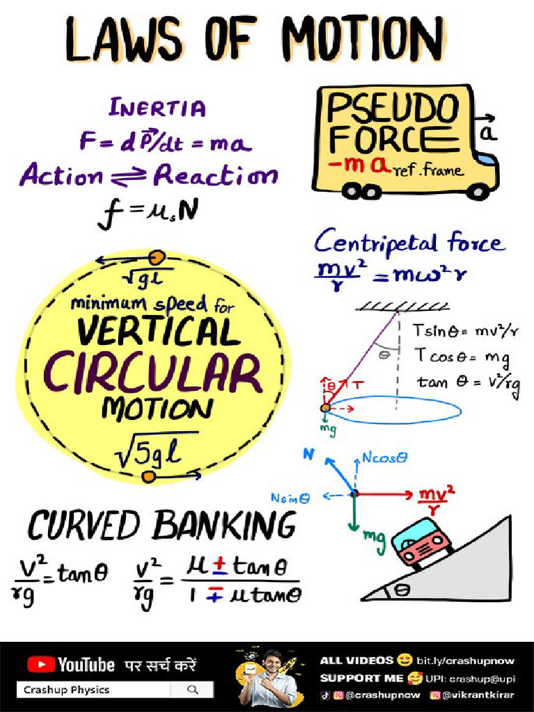 Physics Formula NLM | PDF