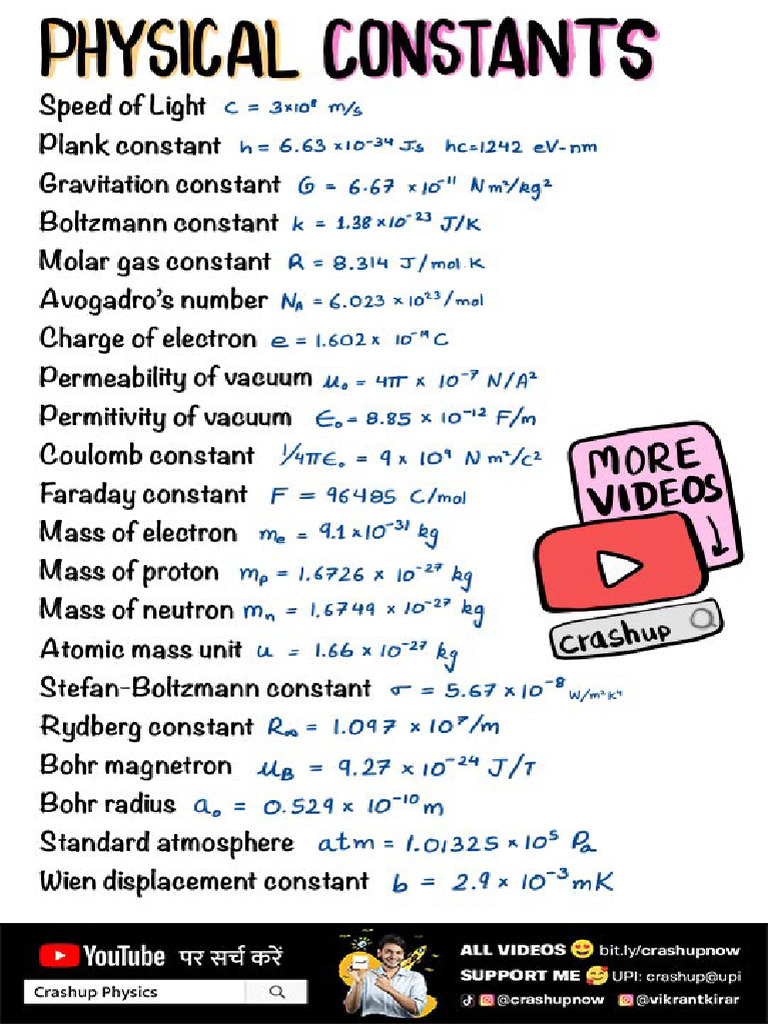 Physics Formula Constants | PDF