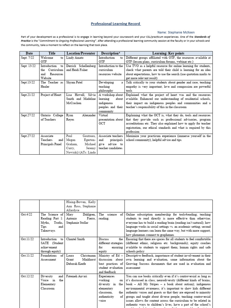 professional learning record-chart | PDF | English As A Second Or Foreign Language | Cognition