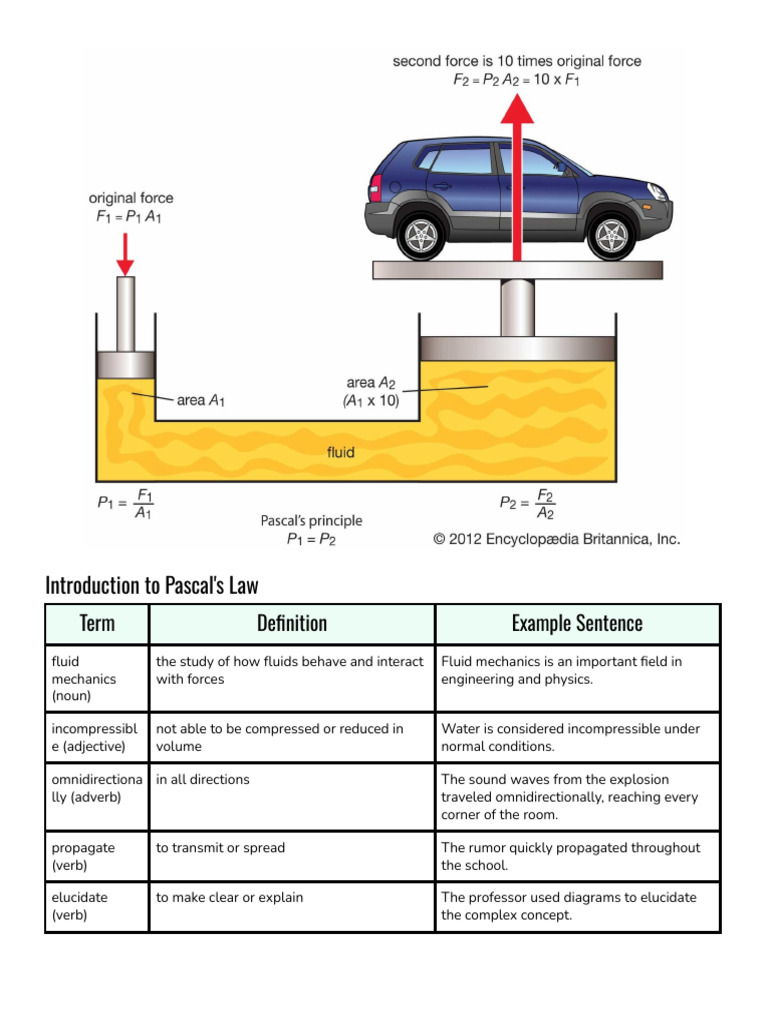 Introduction To Pascal's Law | PDF | Fluid Mechanics | Brake