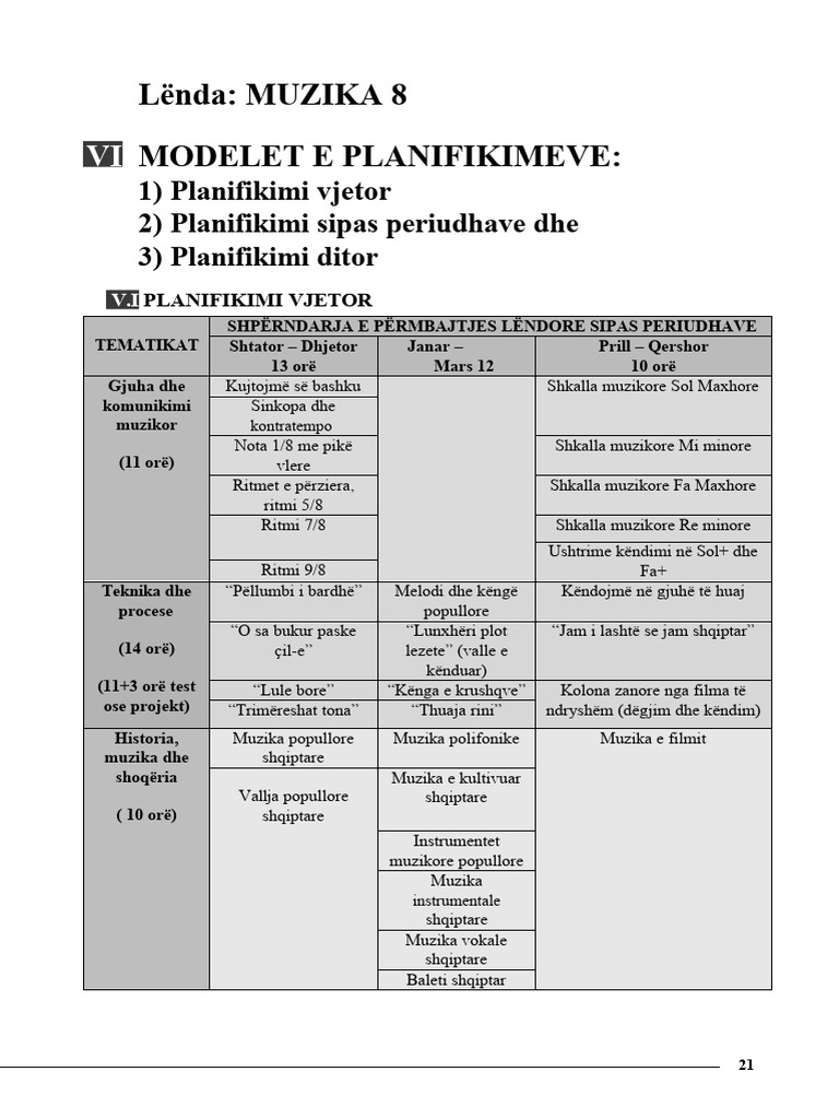 Muzika 8 Plani Mesimor Dhe Sipas Tremujoreve | PDF