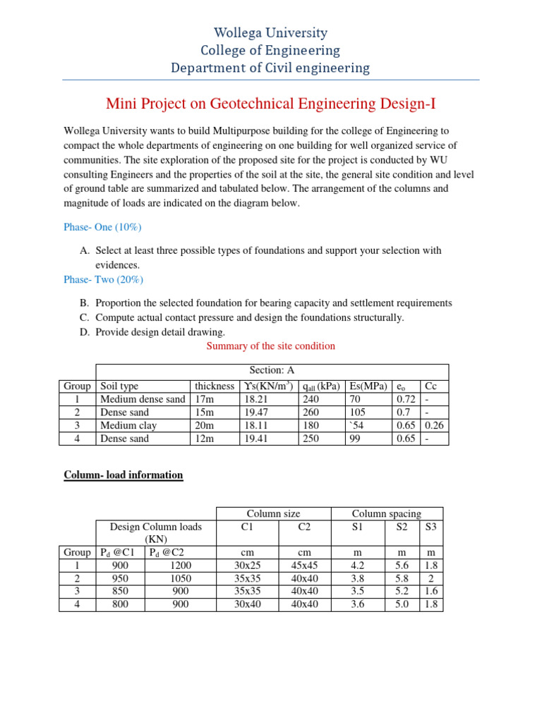 Mini Project on Design of Shallow Foundations | PDF