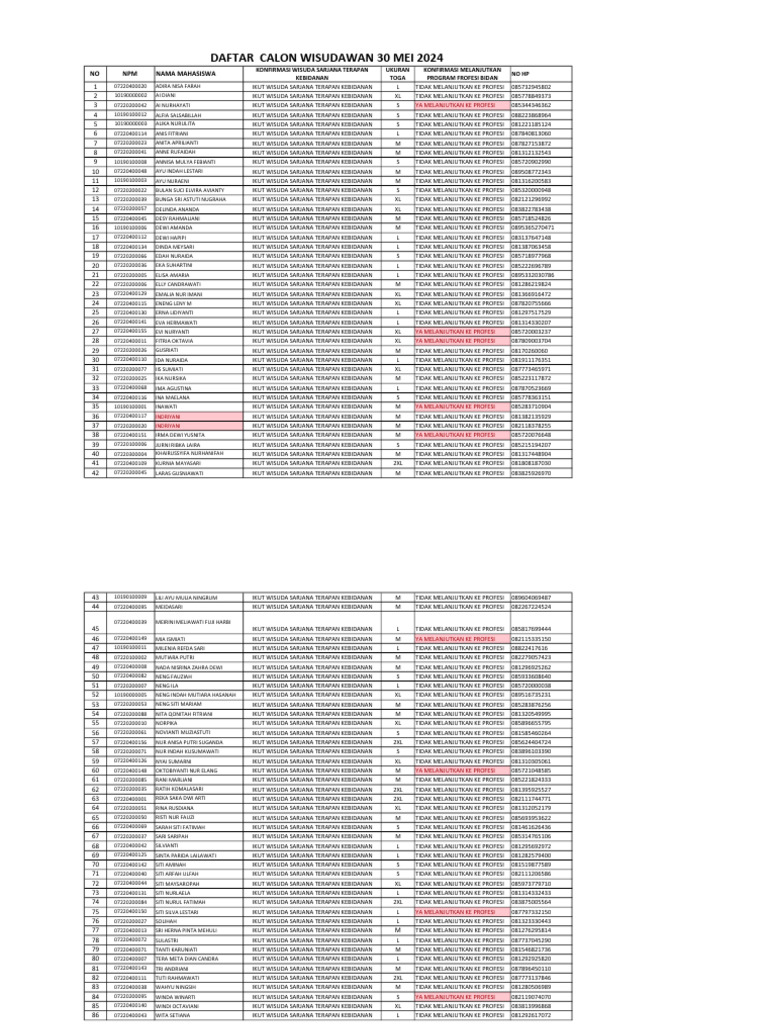 Calon Wisudawan 30 Mei 2024 - Strkeb | PDF | Gaya Hidup