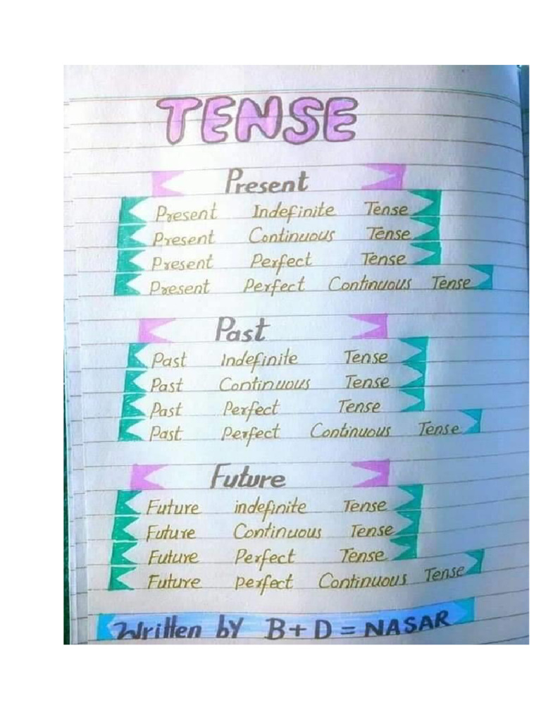 Learn English Language | PDF