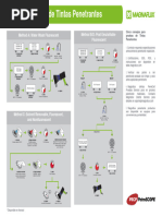 Penetrant Testing - Process Guide - Methods A B C D | PDF | Physical ...