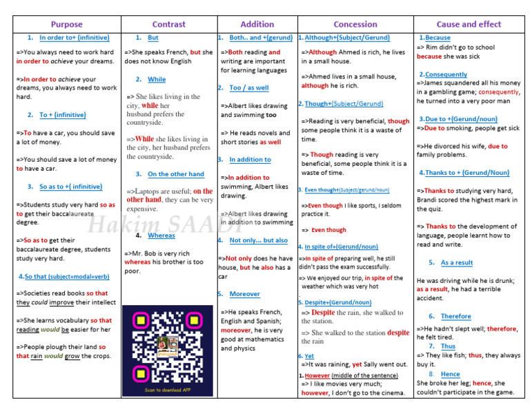 Linking Words-2 | Download Free PDF | Grammar | Syntax