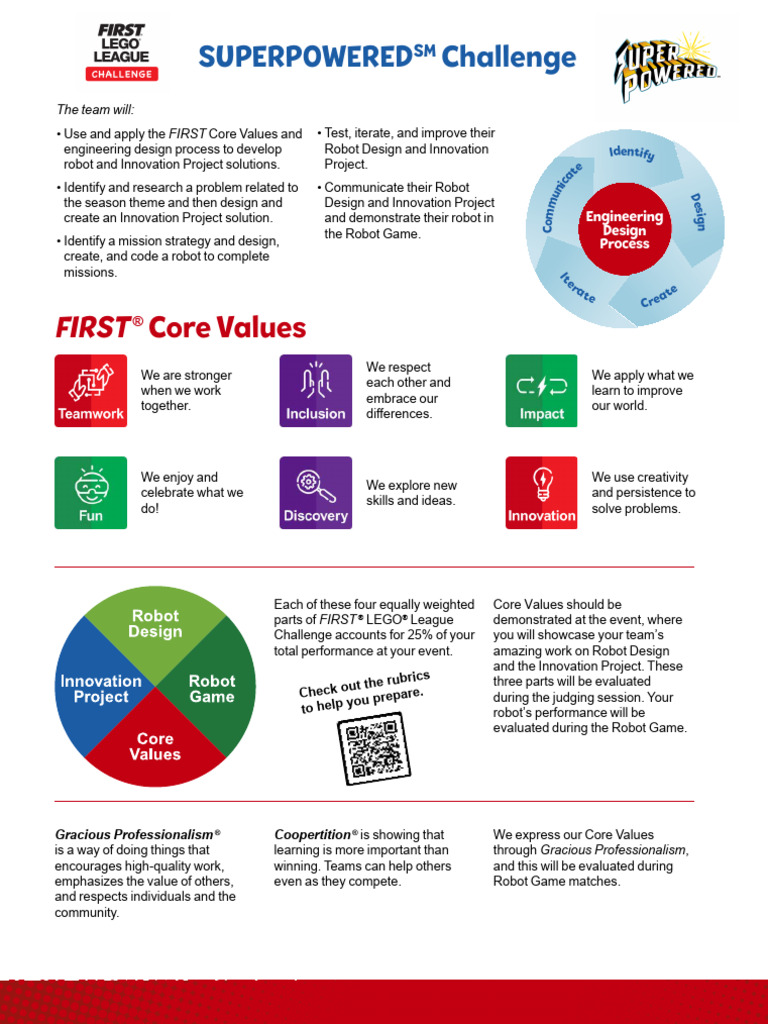 FLL Challenge Superpowered Overview | PDF | Electrical Grid | Engineering