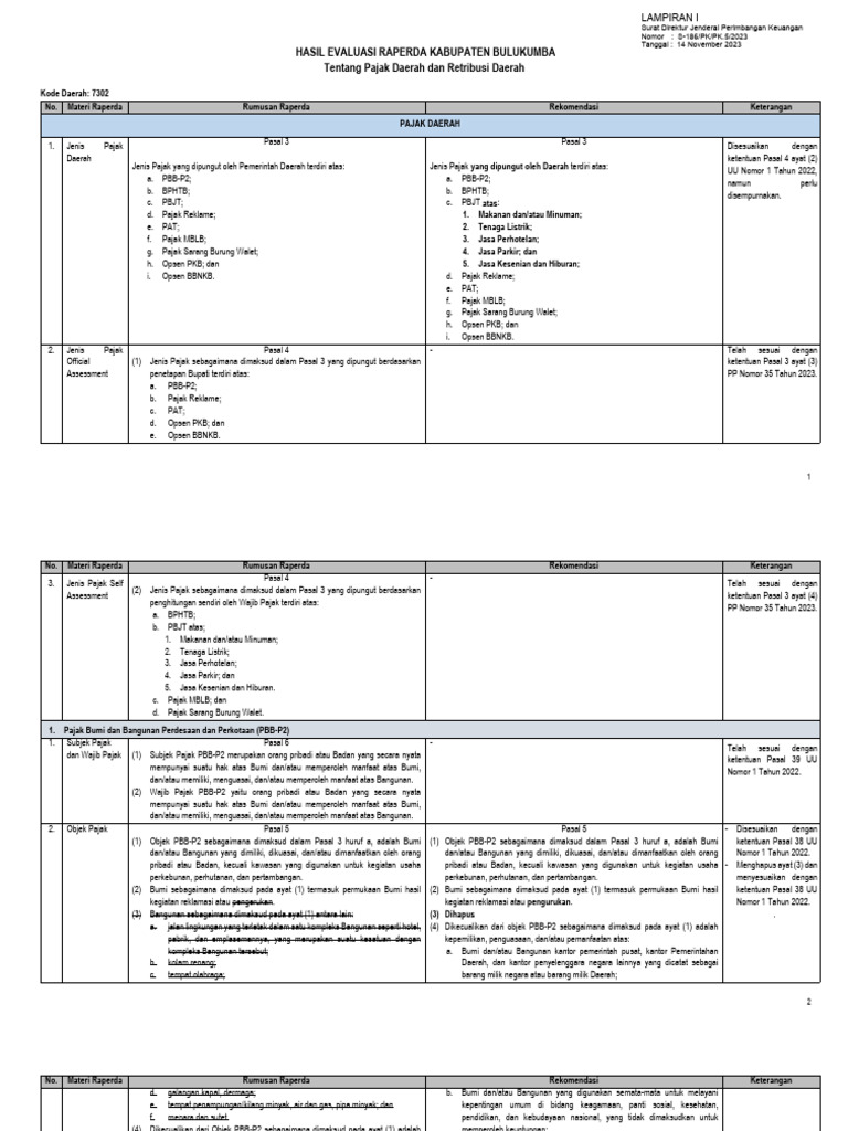 Lampiran I Matriks Hasev Raperda PDRD Kabupaten Bulukumba | PDF