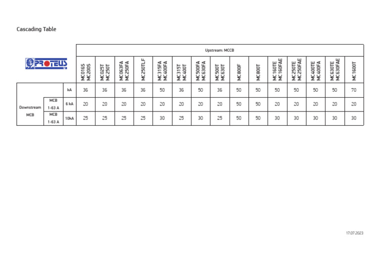 Cascading Table MCCB-MCB | PDF