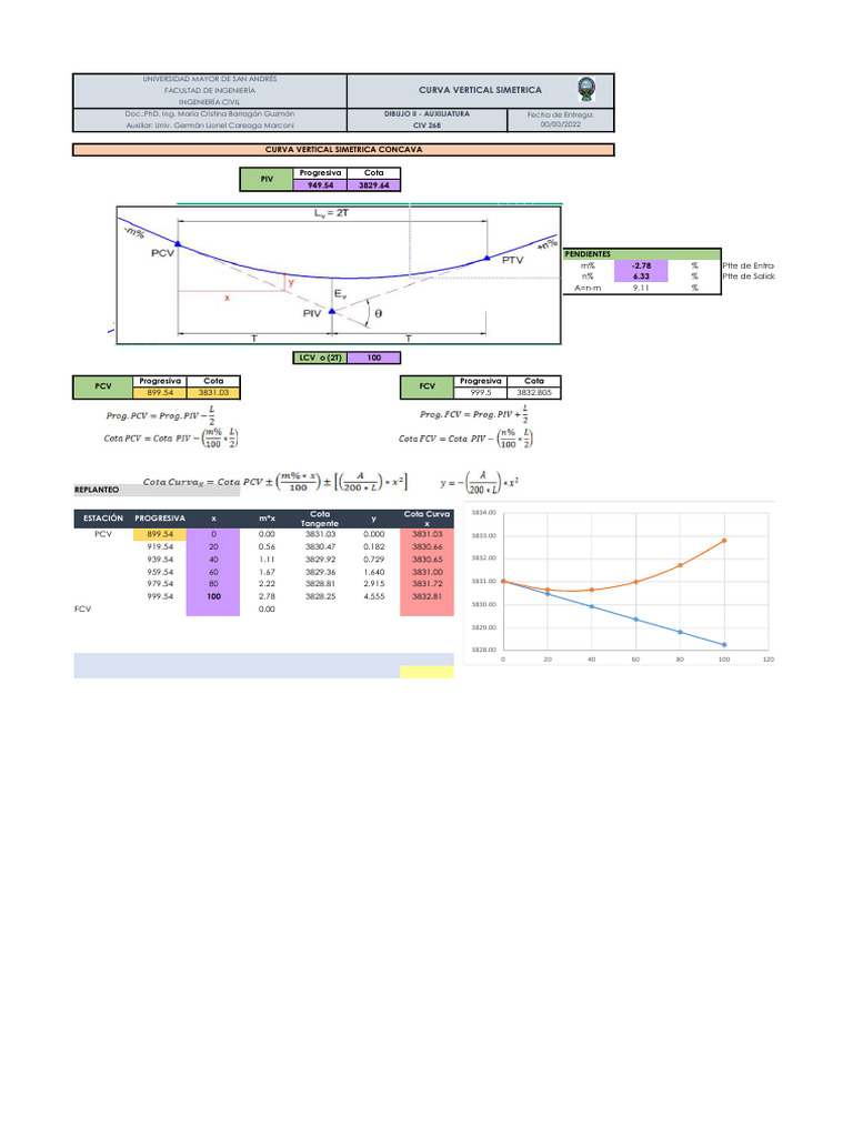 Curva Vertical Simetrica Concava | PDF