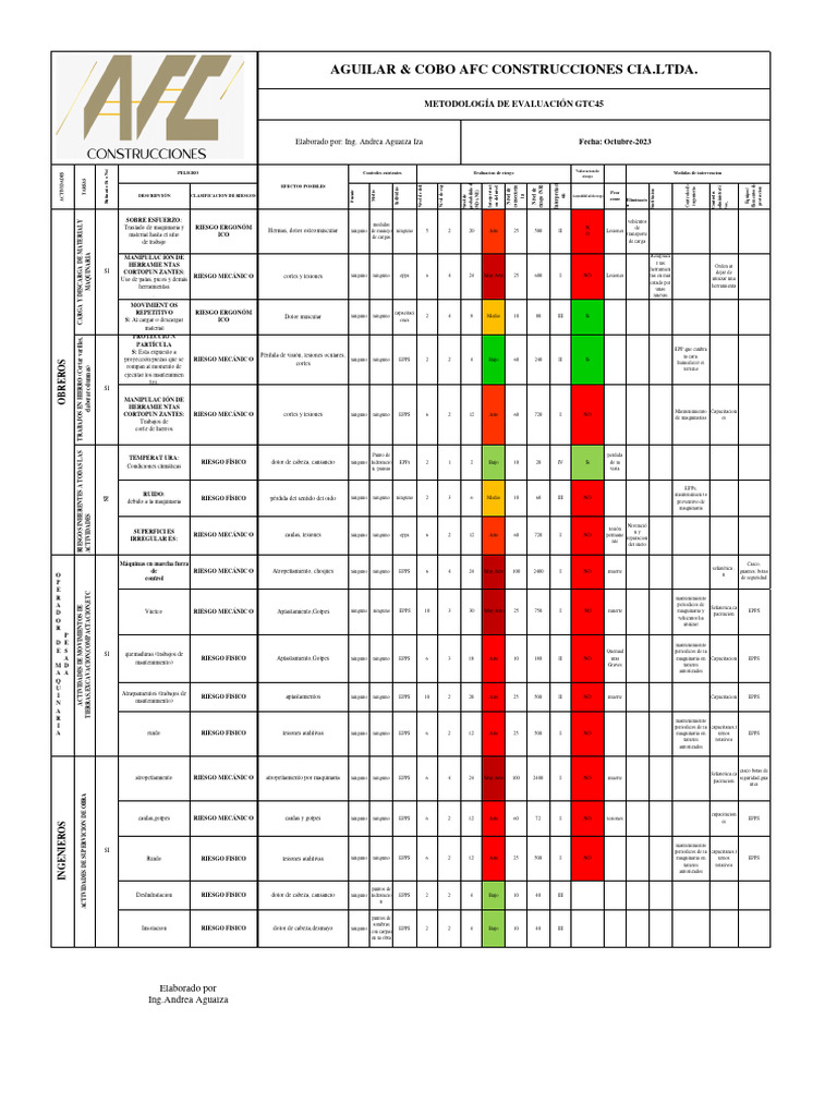 Matriz de Riesgo AFC | PDF