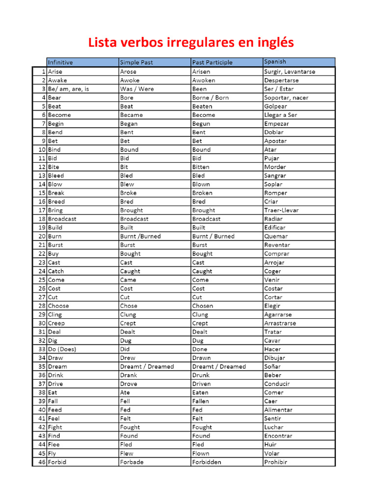 Lista Verbos Irregulares en Inglés | PDF