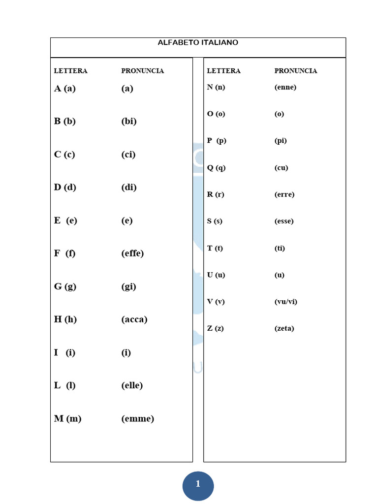 Alfabeto Italiano Le Lettere Dell'alfabeto Italiano | Giunti Scuola