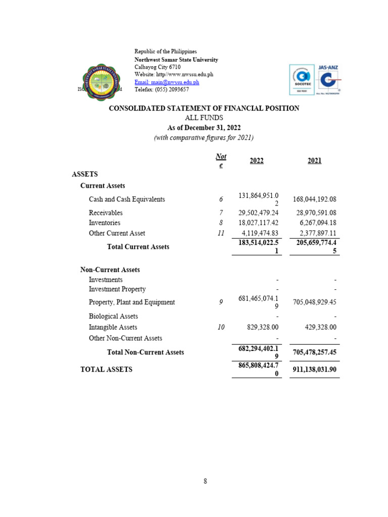 09 NwSSU2022 Part1-Financial Statements | PDF | Expense | Equity (Finance)
