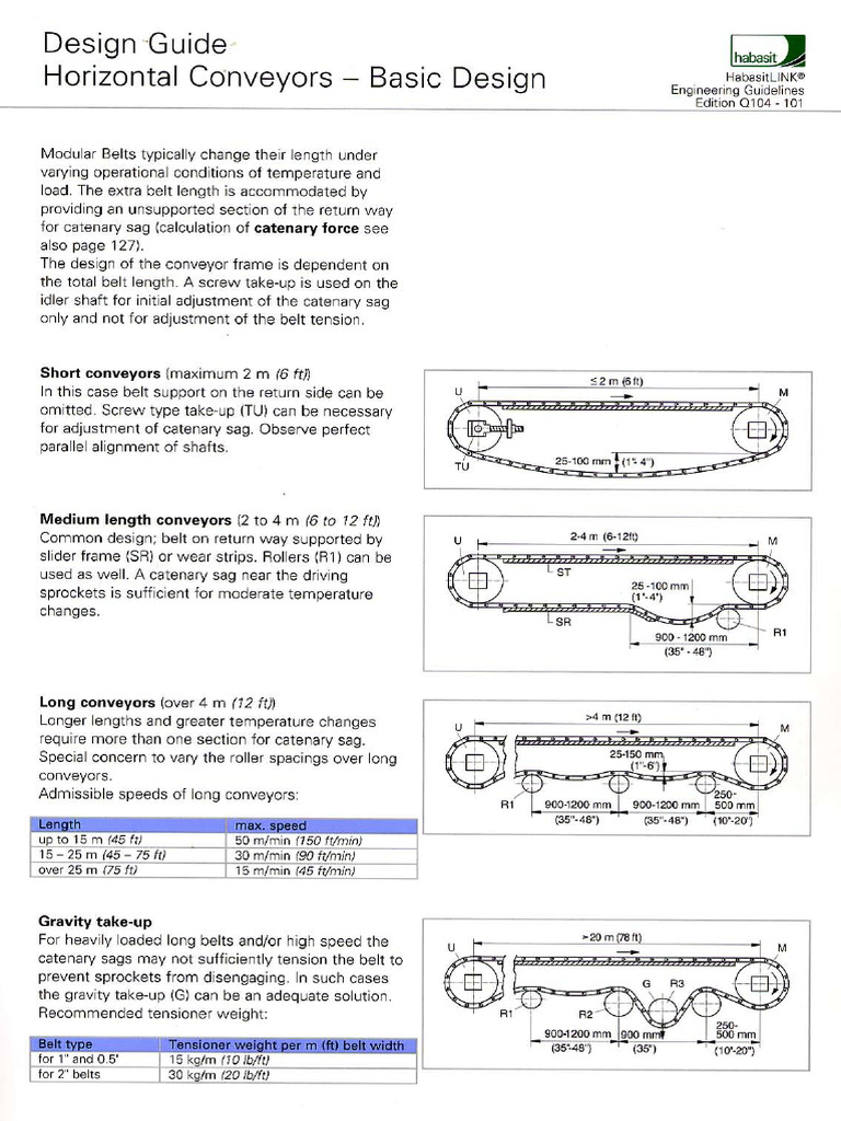 Modular Design | PDF