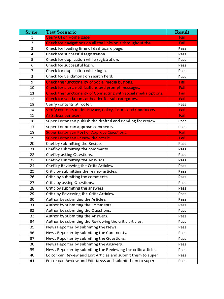 Test Scenario Report And Defect Execution Report Pdf Word Press Login