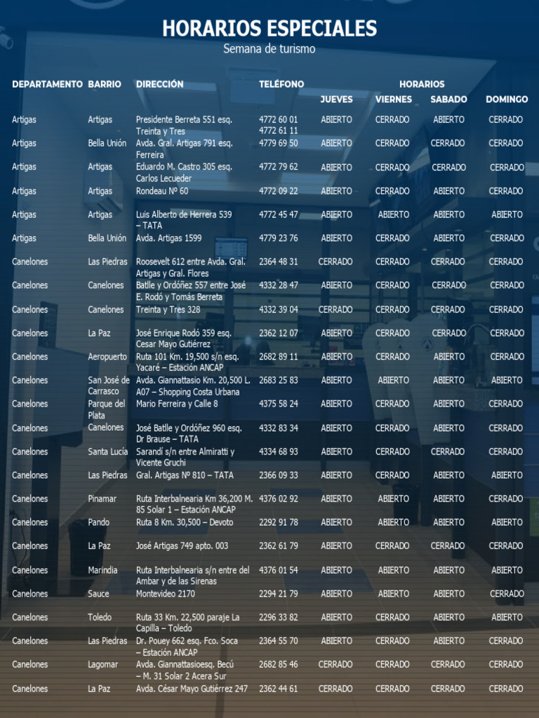 Horarios de Locales de Abitab en El Interior Del País | PDF | Uruguay