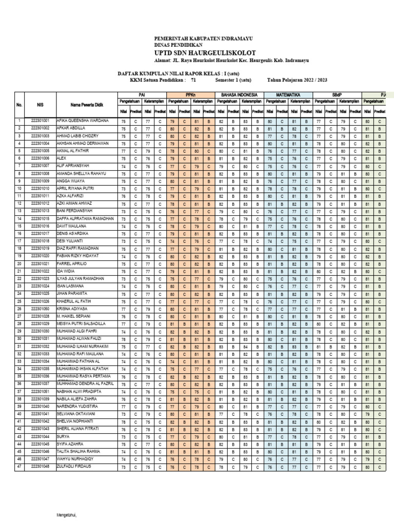 Rekap Nilai Rapot Kls 1 SMSTR 1 2022 | PDF