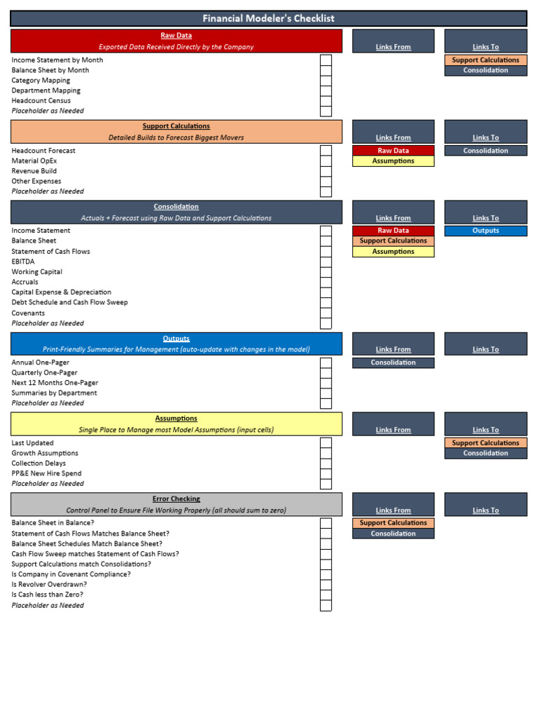 Financial Modelers Checklist | PDF | Expense | Balance Sheet