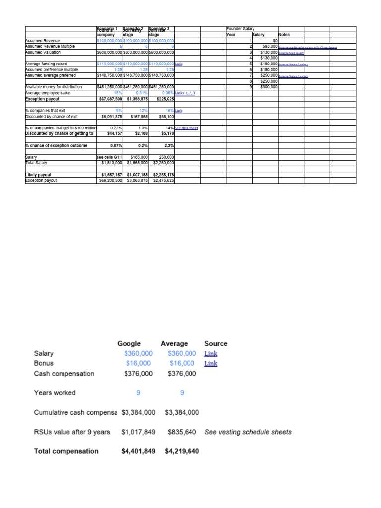 How To Get Rich in Silicon Valley Math | PDF