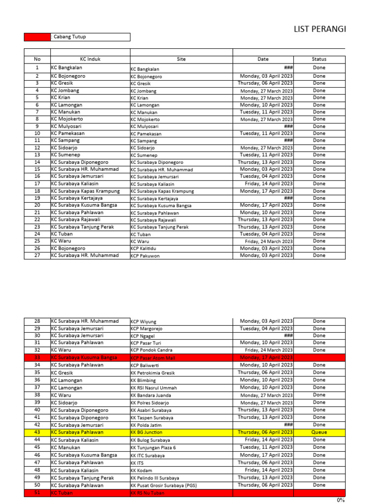 Summary Progress | PDF